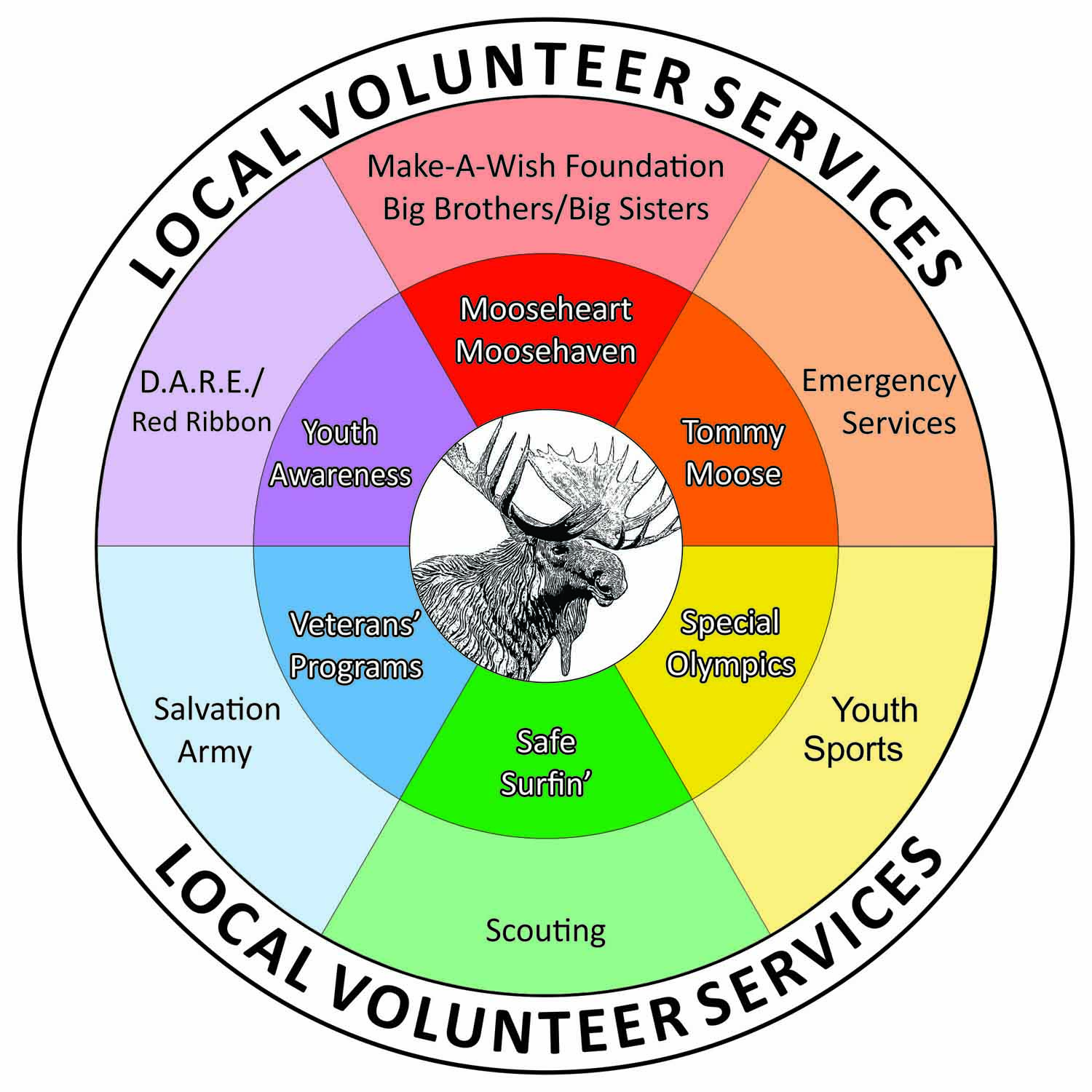 Home | Waldport Moose Lodge